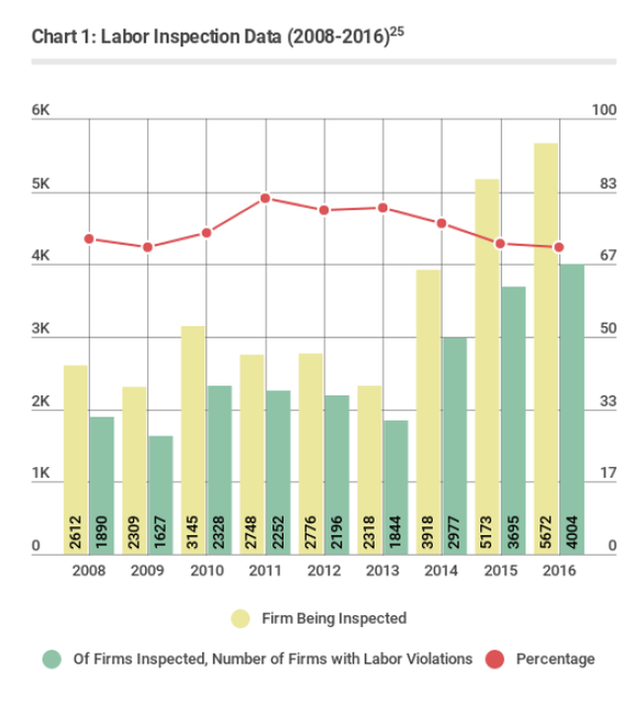移民労働: 法律モット知りたい